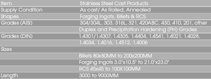 Cast Products – Tradinox Metals